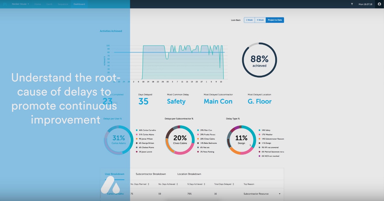 Video. – CHELSEA MUNRO